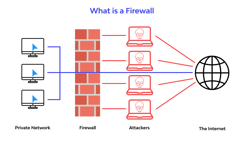 Firewall Diagram